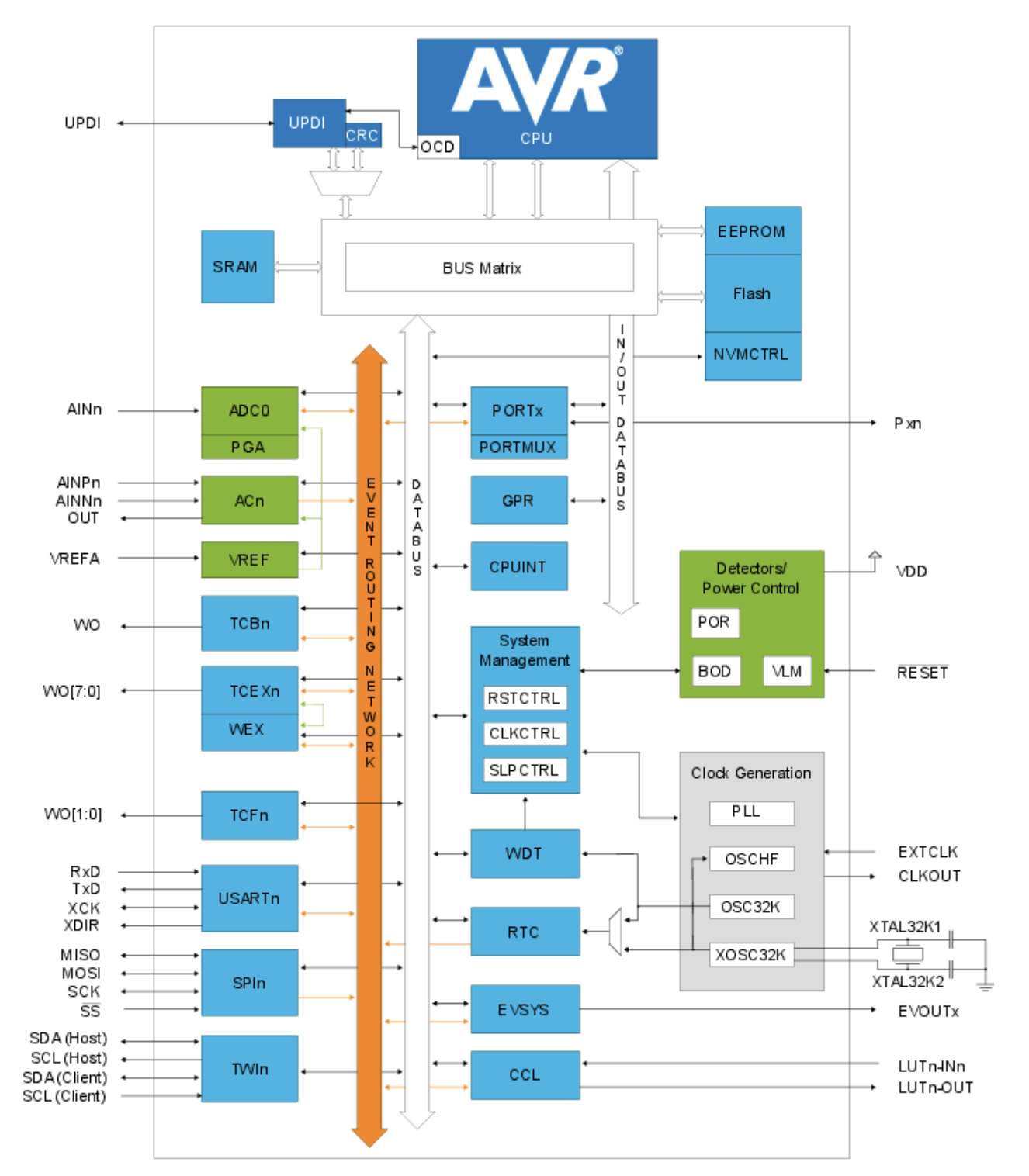 Microchip aide à réduire le bruit, les vibrations et la rudesse des applications avec moteurs ...